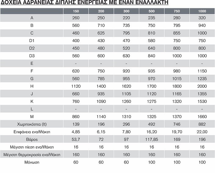 Δοχείο αδρανείας διπλης ενεργειας με ένα εναλλάκτη KAC-1 1000Litra